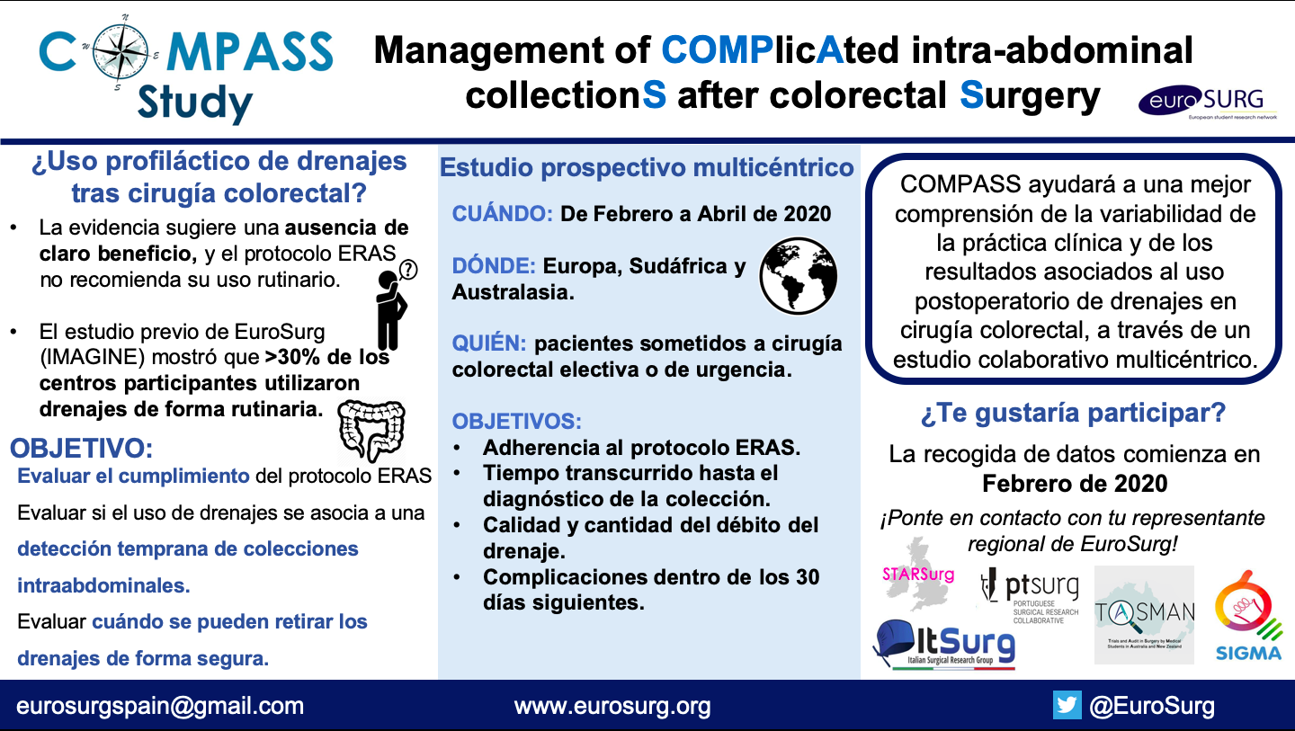 COMPASS Study Hub – EUROSURG STUDENTS RESEARCH COLLABORATIVE